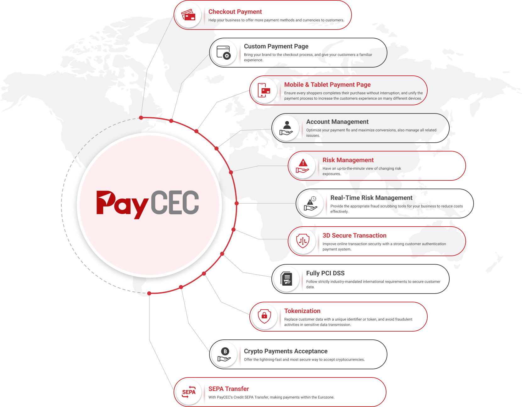 PayCEC - International Payment Solution